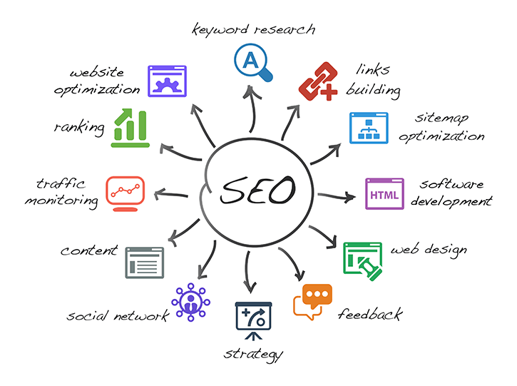 Sacramento SEO Expert Professional Search Engine Optimization Sacramento SEO Expert Professional Search Engine Optimization